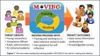 Science 2.0 Research Project MOVING: Big Data Analyses for Non-Computer ...