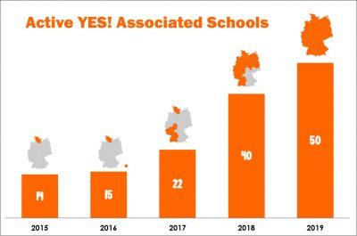 YES! – When Students Develop Ideas for the Future | ZBW MediaTalk