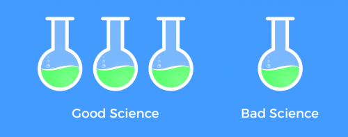 Against the Replication Crisis: New International Journal Encourages ...
