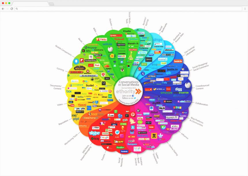 Social Media and Scientific Communication: A Minor Role for Open ...