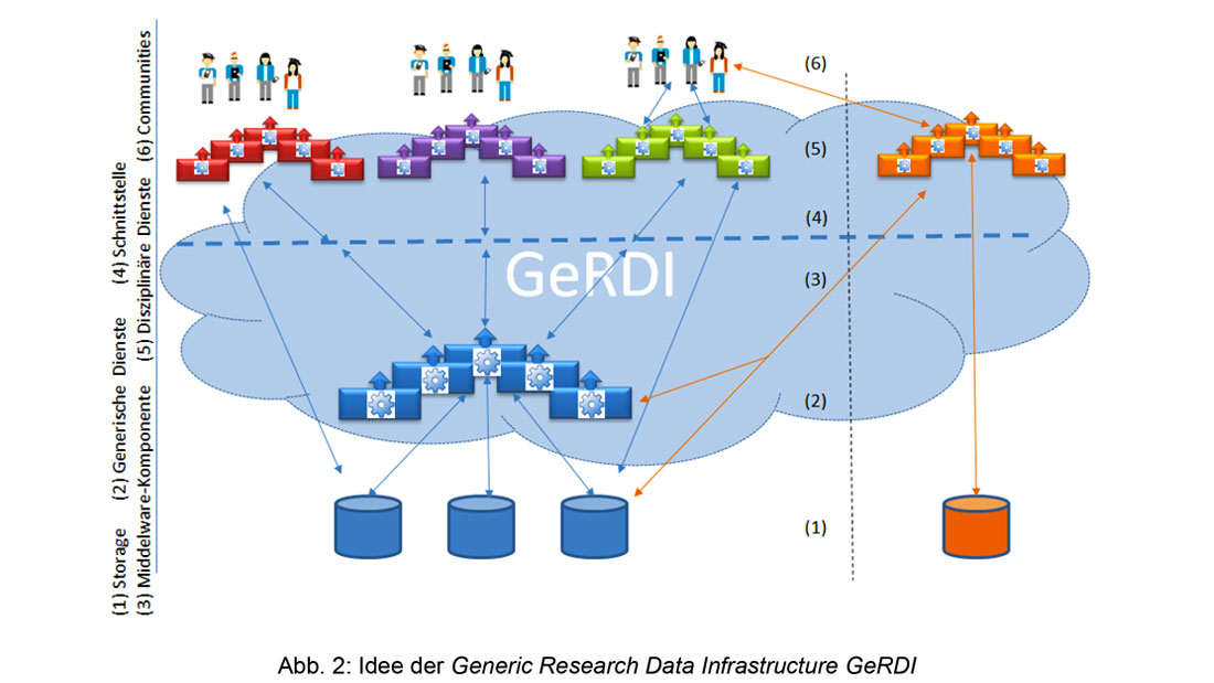 Open Science umsetzen: Forschungsdatenprojekte der ZBW | ZBW MediaTalk