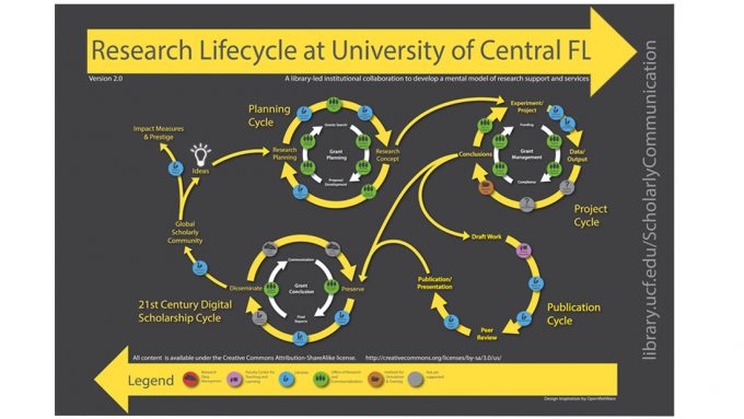Research Data Management: Over-Reliance on the Lifecycle Metaphor – and ...