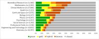 Open Access for Monographs: Small Steps Along a Difficult Path | ZBW ...