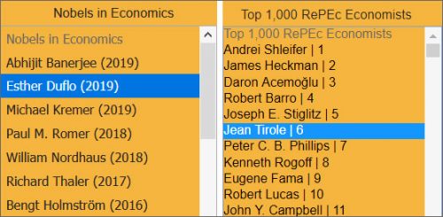Researcher Profiles in EconBiz: Semi-Automated Generation Based on ...