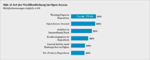 Open Economics: Study on Open Science Principles and Practice in ...