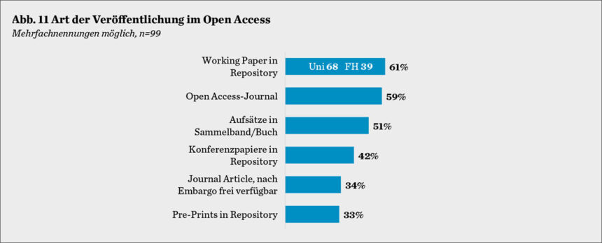Open Economics: Study on Open Science Principles and Practice in ...