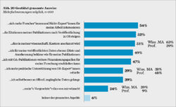 Open Economics: Study on Open Science Principles and Practice in ...