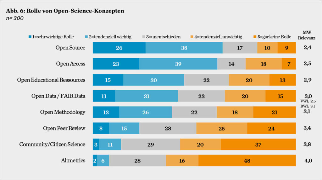 Open Economics: Study on Open Science Principles and Practice in ...