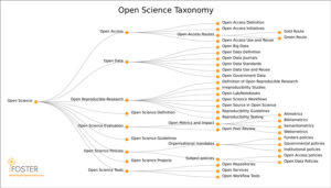 FIT4RRI: Offene Forschung und Innovation verantwortungsvoll gestalten ...