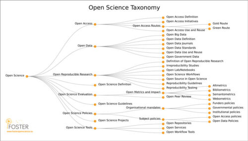 FIT4RRI: Shaping Open Research and Innovation Responsibly | ZBW MediaTalk