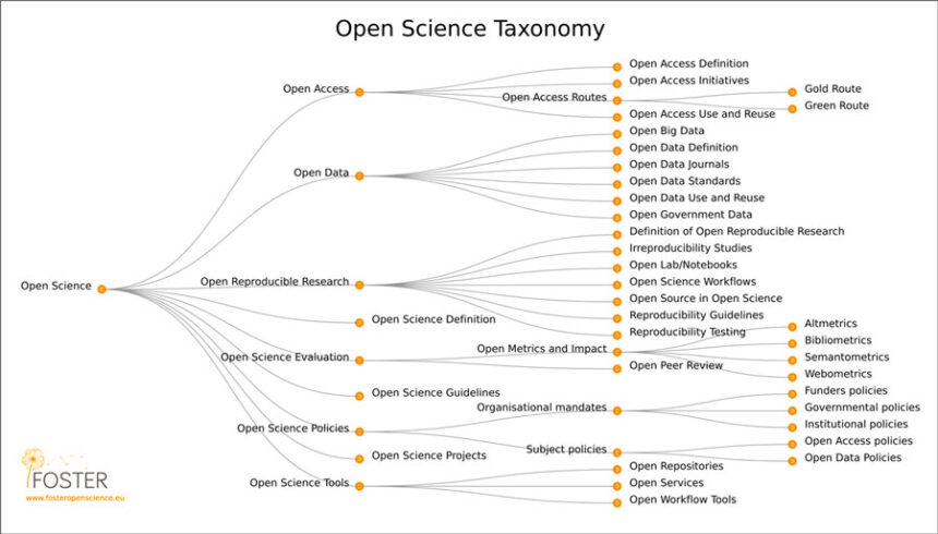 FIT4RRI: Shaping Open Research and Innovation Responsibly | ZBW MediaTalk