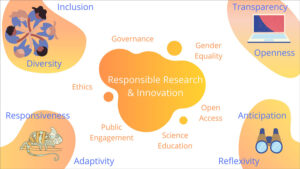 FIT4RRI: Shaping Open Research and Innovation Responsibly | ZBW MediaTalk
