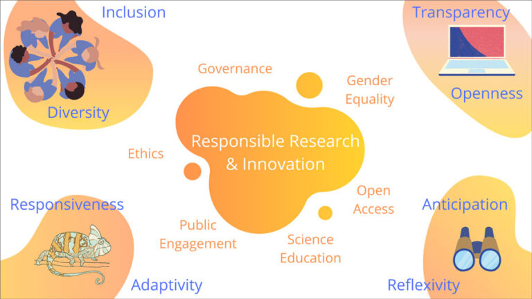 FIT4RRI: Shaping Open Research and Innovation Responsibly | ZBW MediaTalk