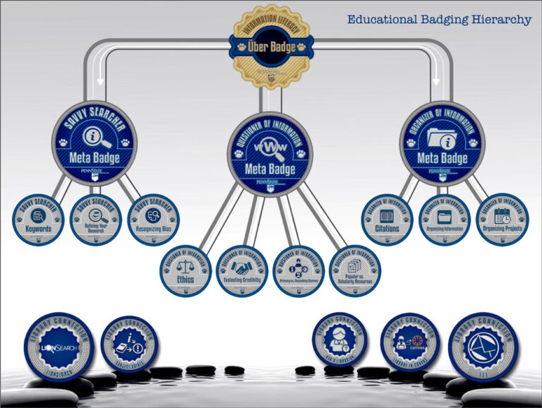 Digital Badges: Clever Proof of Information Literacy | ZBW MediaTalk