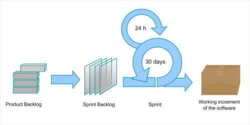 Agile Working: Promoting Innovation and Open Science with Scrum | ZBW ... Agile Working: Promoting Innovation and Open Science with Scrum | ZBW ...