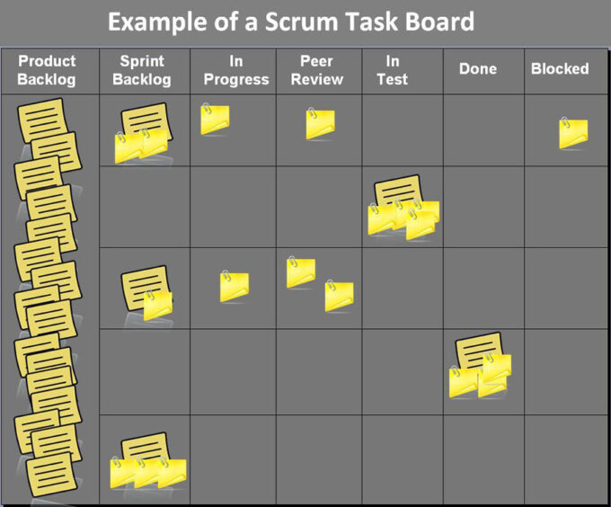 Agile Working: Promoting Innovation and Open Science with Scrum | ZBW ... Agile Working: Promoting Innovation and Open Science with Scrum | ZBW ...