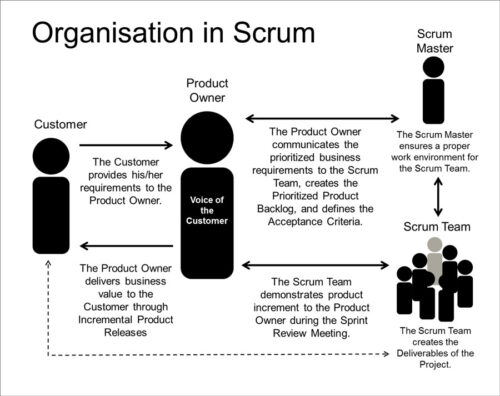 Agile Working: Promoting Innovation and Open Science with Scrum | ZBW ... Agile Working: Promoting Innovation and Open Science with Scrum | ZBW ...