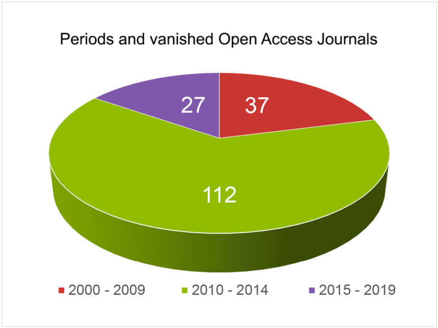 Open Access Journals: Who is Afraid of 404? | ZBW MediaTalk Open Access Journals: Who is Afraid of 404? | ZBW MediaTalk