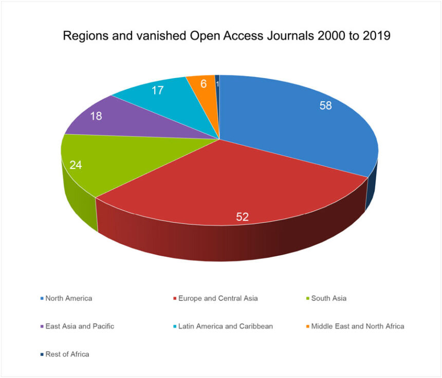 Open Access Journals: Who is Afraid of 404? | ZBW MediaTalk Open Access Journals: Who is Afraid of 404? | ZBW MediaTalk