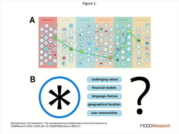 Digitale Open-Science-Tools: mehr Offenheit durch inklusives Design ...