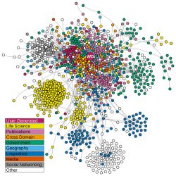 Wikidata and Open Science: A Model for Open Data Work | ZBW MediaTalk