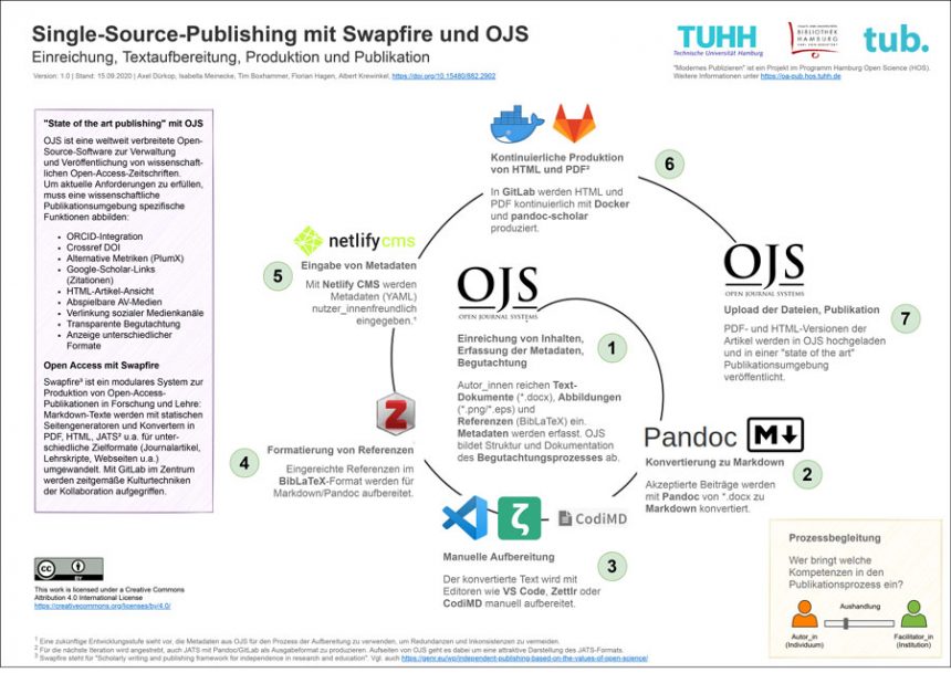 Barcamp Open Science 2021: Opening up New Perspectives | ZBW MediaTalk