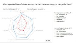 Barcamp Open Science 2021: Opening up New Perspectives | ZBW MediaTalk