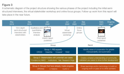 The Openness Profile of Knowledge Exchange: What can Infrastructure ...