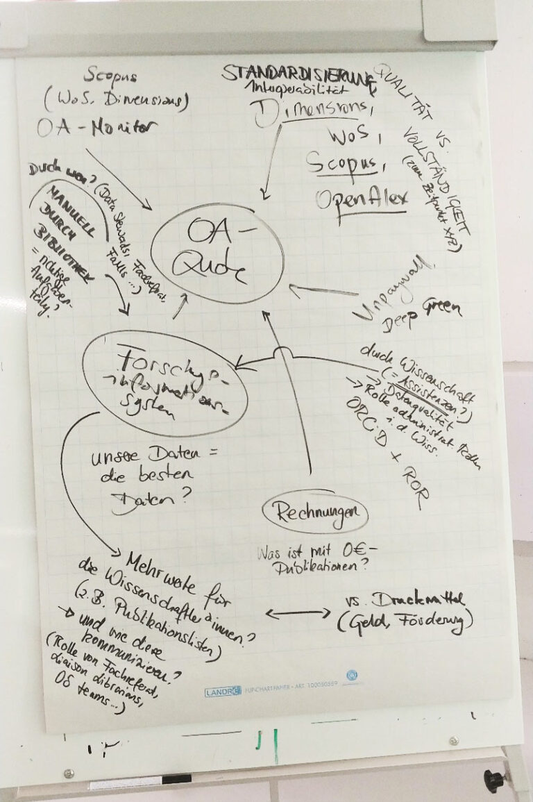 Open Access Barcamp 2023: Live and in Colour | ZBW MediaTalk