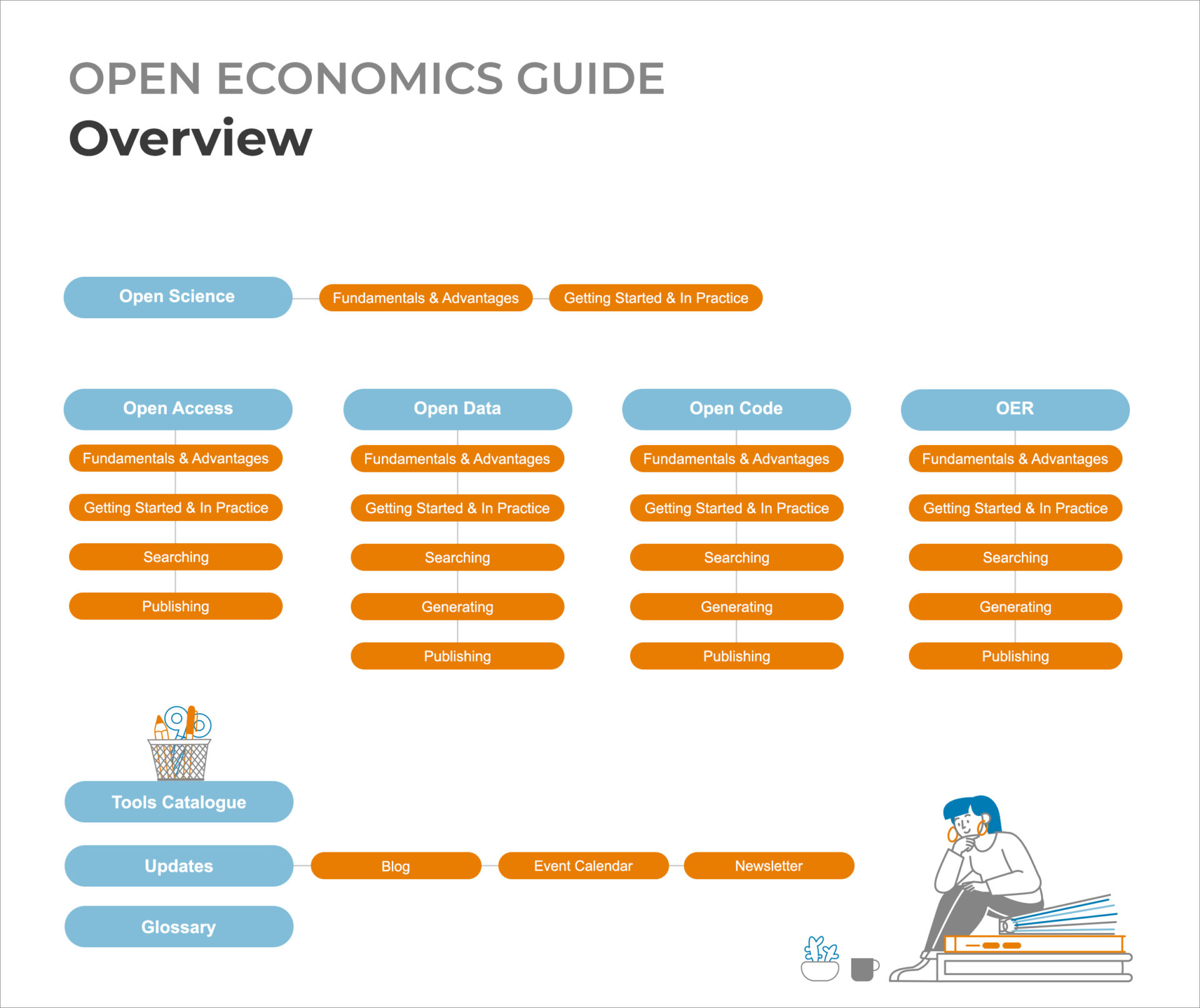 Open Code: New Topic Area in the Open Economics Guide | ZBW MediaTalk