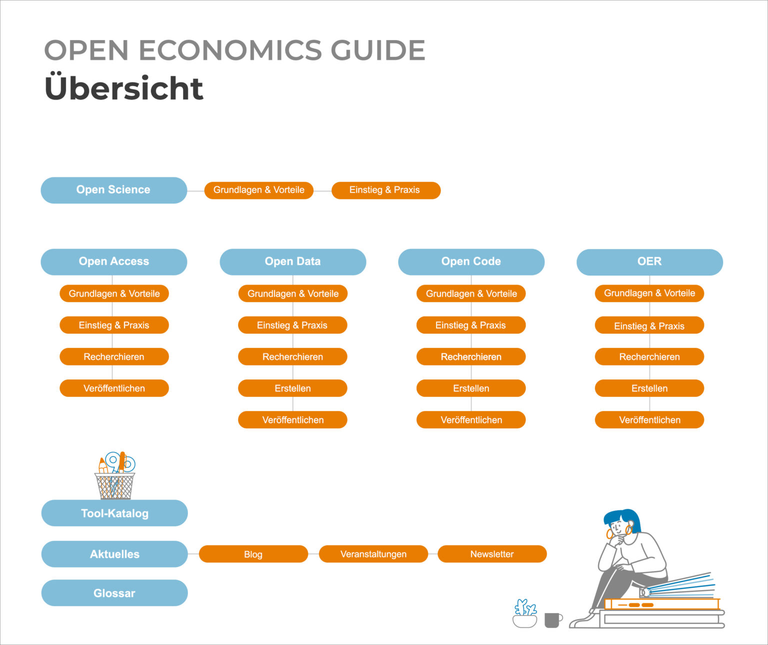 Open Code: Neuer Themenbereich im Open Economics Guide | ZBW MediaTalk